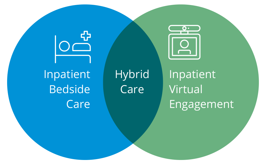 Hybrid Care Takes Center Stage at ATA22 - Caregility