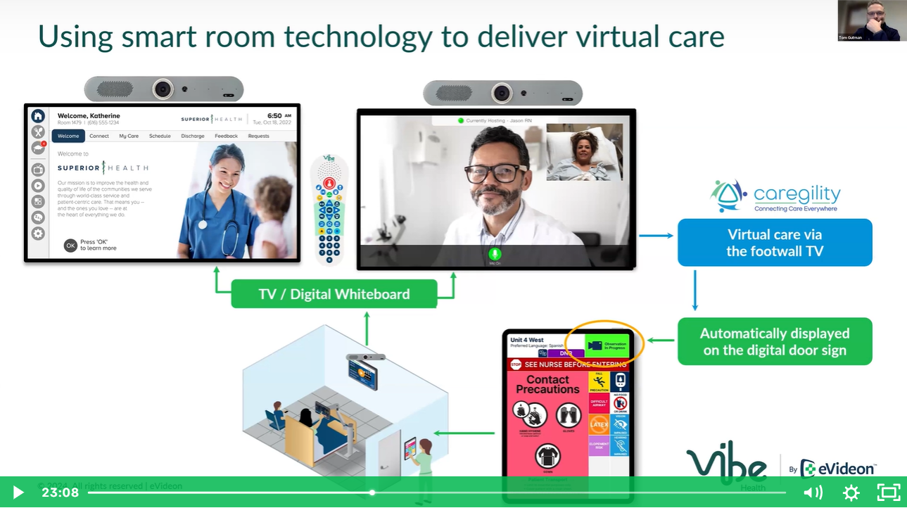 Virtual Nursing Smart Rooms & Clinical Workflow Optimization - Caregility