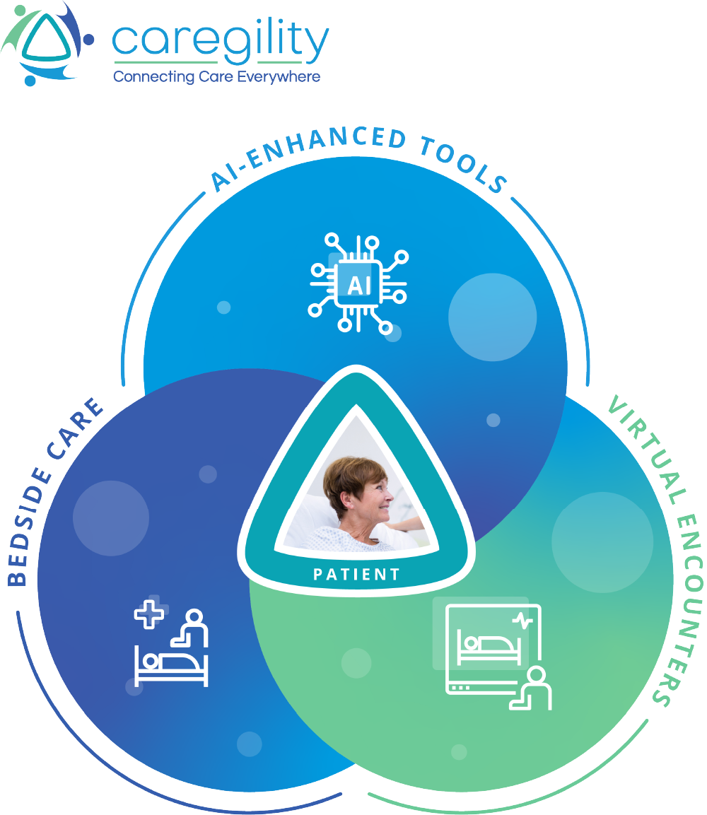 Caregility to Showcase the “Intelligent Hospital Room of the Future” at ...