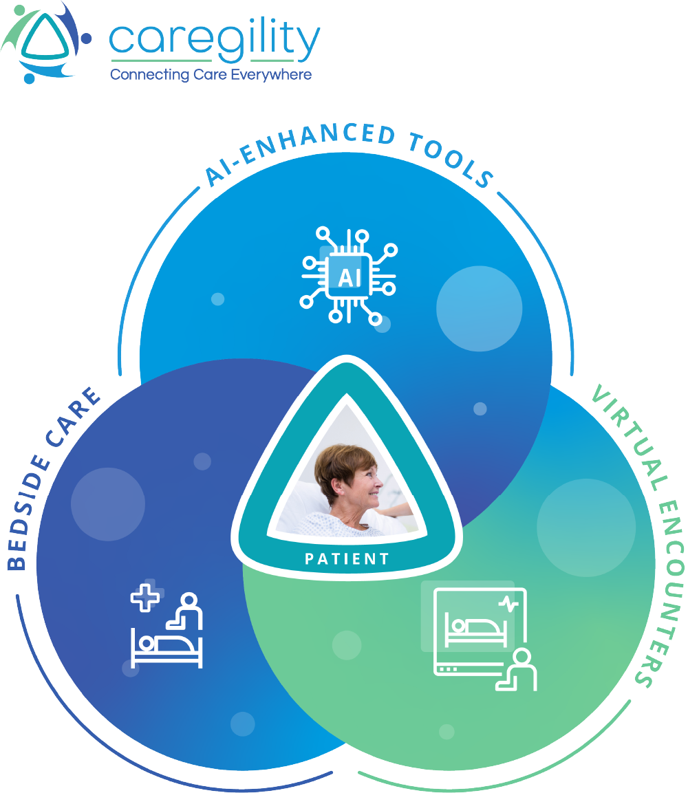 Caregility Unveils Multiple AI-Enhanced Hybrid Care Solutions that ...